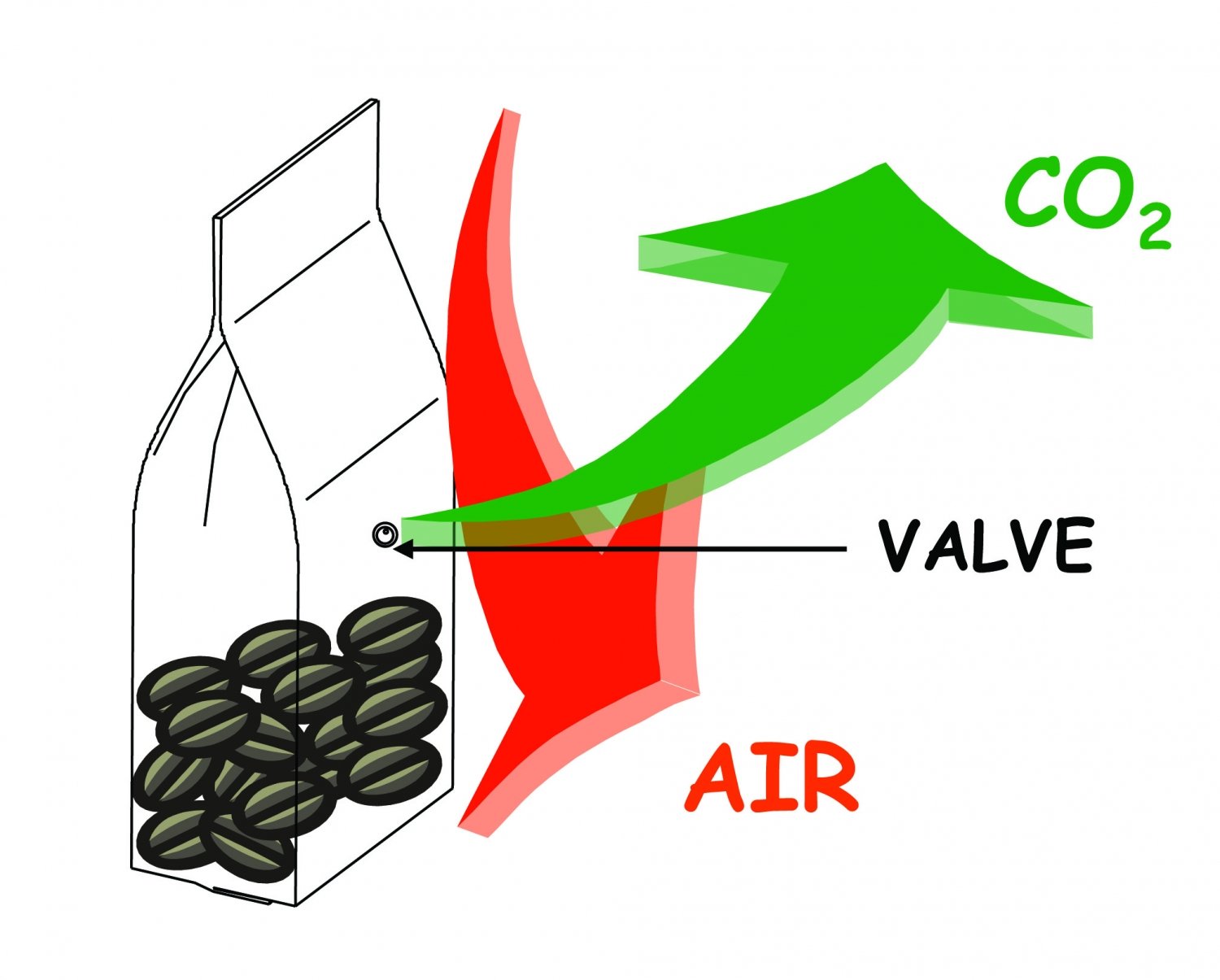 UNDERSTANDING DEGASSING